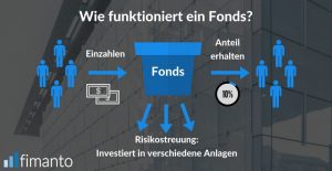 Fonds einfach erklärt - Lexikon der Geldanlage | Fimanto